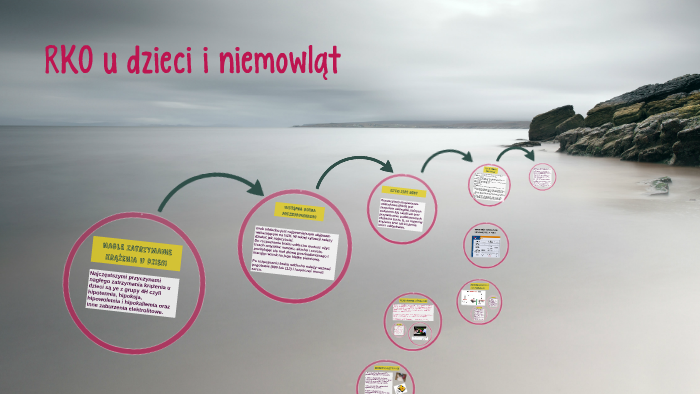 RKO u dzieci i niemowląt by Monika Wołosik on Prezi