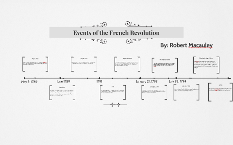 May 5, 1789 by Robert Macauley on Prezi