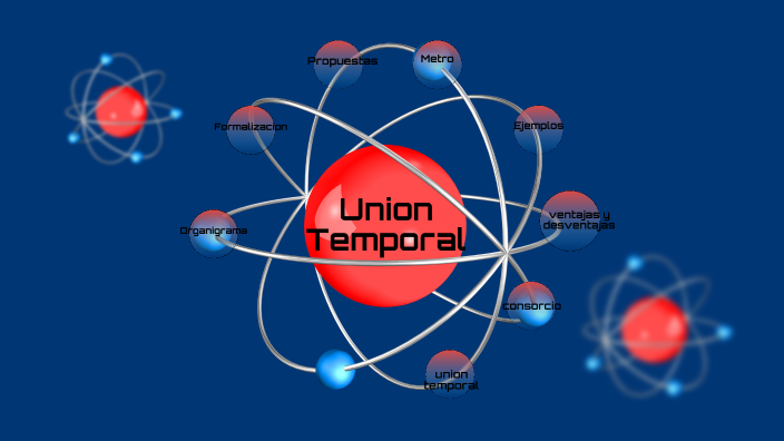 Unión Temporal by victor zapata on Prezi