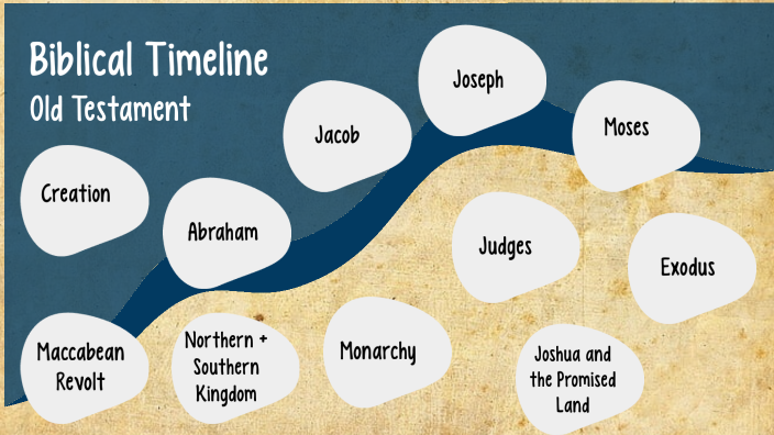 Biblical Timeline (Old Testament) by Mia Heyse on Prezi