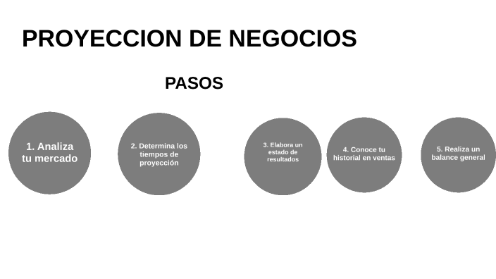 PROYECCION DE NEGOCIOS by karla liliana hernandez nava on Prezi