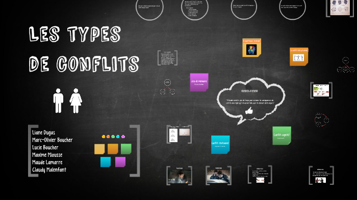 Les types de conflits by Liane Dugas on Prezi