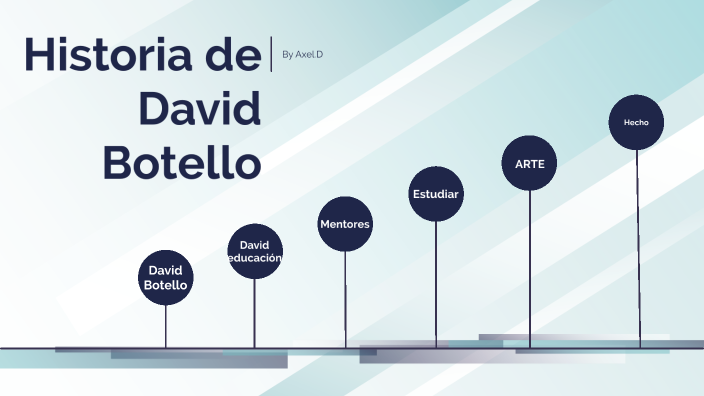 Historia de David Botello by Axel Deyta on Prezi