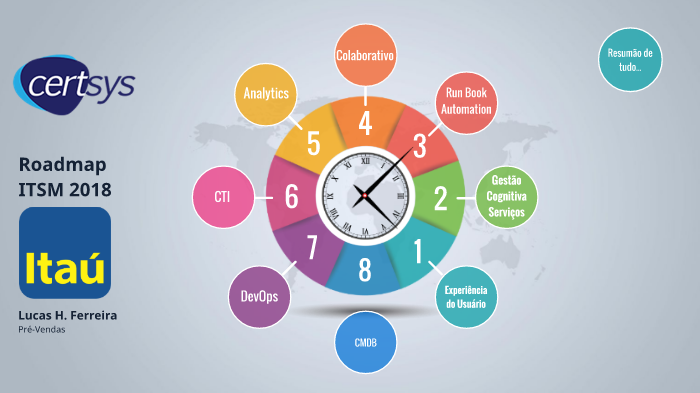 Roadmap ITSM - 2018 by Lucas Henrique on Prezi