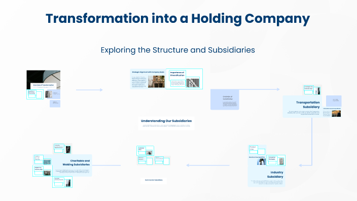 Transformation into a Holding Company by Alanoud Abdullah on Prezi