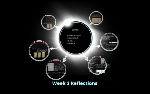 Week 2 Reflections by on Prezi