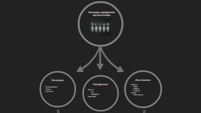 Discrimination, Prejudgement, Discrimination by on Prezi