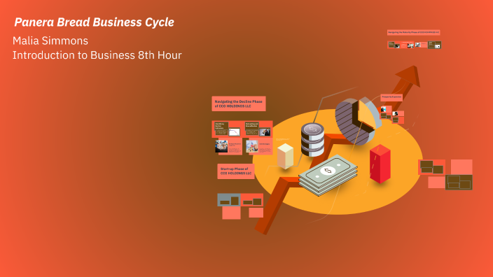 Understanding CCO HOLDINGS LLC by Malia Simmons on Prezi