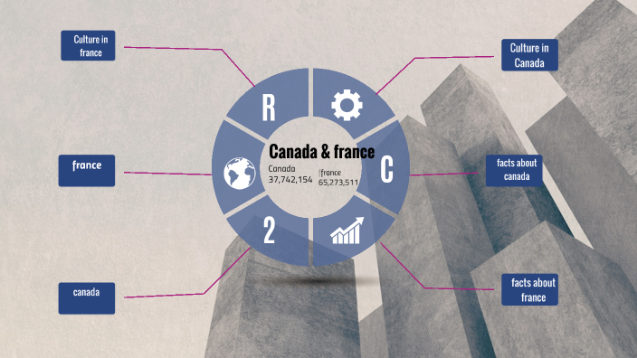 Comparing and Contrasting Two Countries by William Gordy on Prezi Comparing and Contrasting Two Countries by William Gordy on Prezi