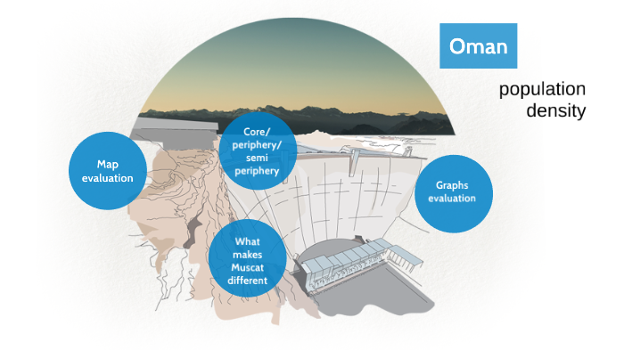 Oman population distribution by Osama Al-Zadjali on Prezi