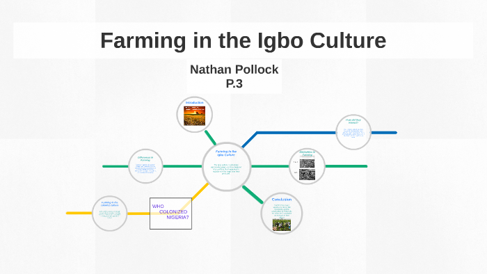 Farming in the Igbo Culture by Nathan Pollock on Prezi
