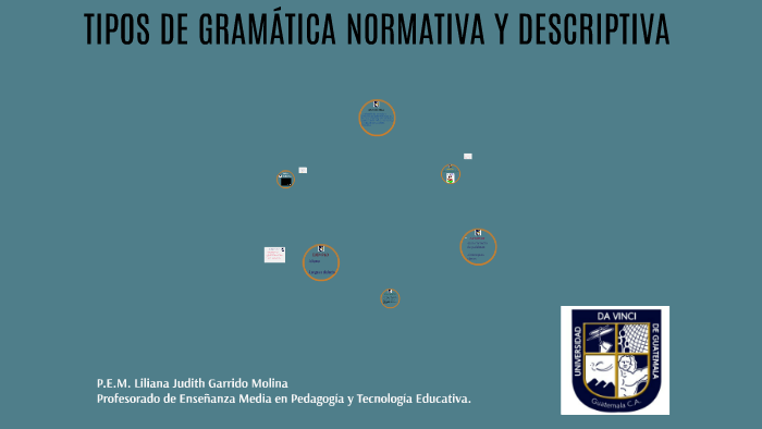 TIPOS DE GRAMÁTICA NORMATIVA Y DESCRIPTIVA by Liliana Garrido on Prezi