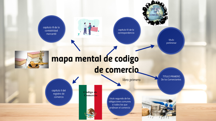 mapa mental de codigo de comercio by jazmin Espinoza on Prezi