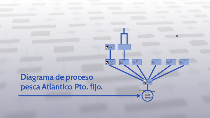 Diagrama de proceso pesca atlantico pto fijo. by Ramon Javier Urribarri ...