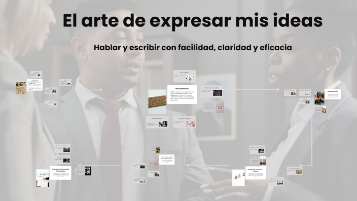 El arte de expresar mis ideas by Alexis Cordero on Prezi