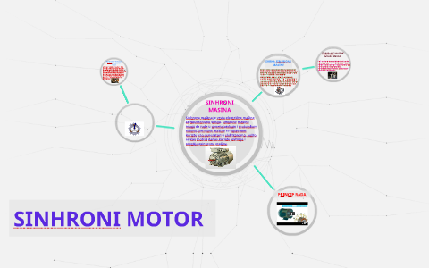 SINHRONI MOTOR by DOKTOR JOVANCEVIC on Prezi