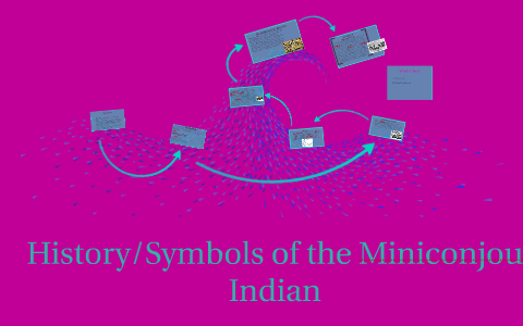 History and Food of the Miniconjou Indians by Mikhayla Singer on Prezi