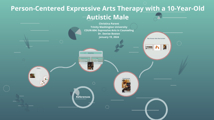 Person-Centered Expressive Arts Therapy with a 10-Year-Old Autistic ...