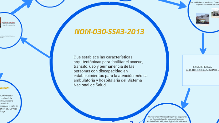 Nom 030 Ssa3 2013 By Ines Viridiana Huerta Carmen On Prezi
