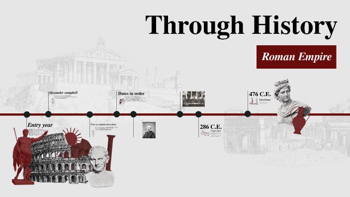 canadian confederation timeline by Lauren J Radway on Prezi