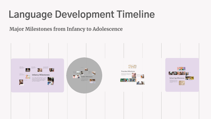Language Development Timeline by Cory Newton on Prezi