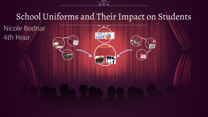 School Uniforms and Their Impact on Students by Nicole Bodnar on Prezi