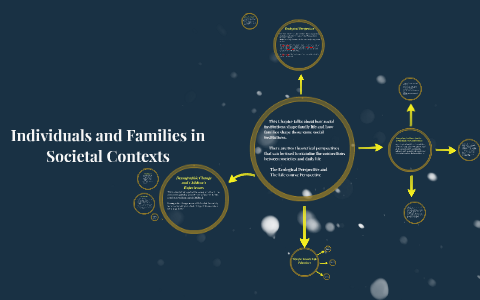 Individuals and Families in Societal Contexts by Ashley Parker on Prezi