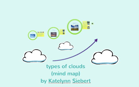 mind map of clouds by katie siebert on Prezi