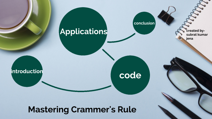 cramers's rule by sub bnjhb on Prezi