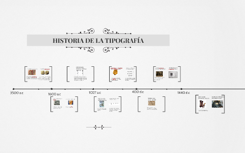 HISTORIA DE LA TIPOGRAFIA by Henry Villamil on Prezi