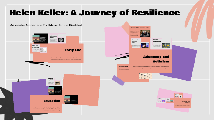 Helen Keller: A Journey of Resilience by CAROLYN MILLAR on Prezi
