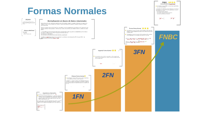 Formas Normales by Guillermo Villanueva on Prezi