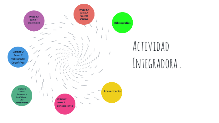 Actividad Integradora del Curso. by karla ortiz on Prezi