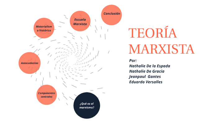 Teoría Marxista by Nathalie de la Espada on Prezi