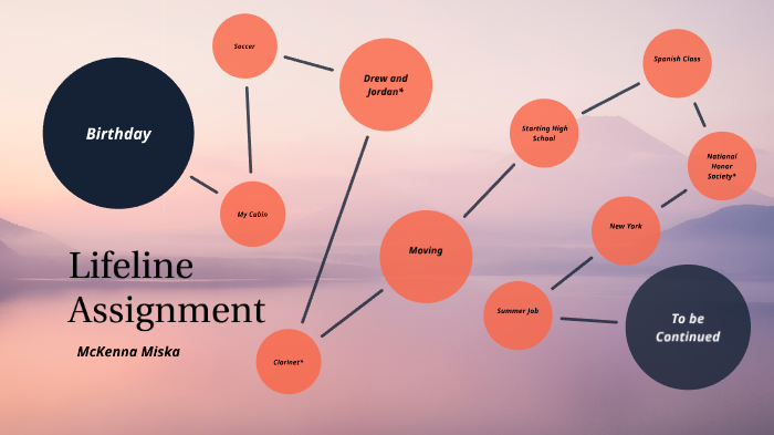 Lifeline Assignment by McKenna Miska on Prezi
