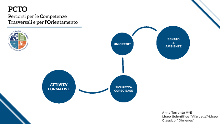 power point pcto Anna Torrente by Anna Torrente on Prezi