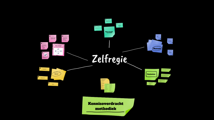 Zelfregie by kees-jan van de beek on Prezi