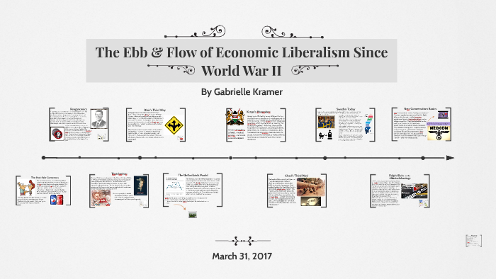 The Ebb and Flow of Economic Liberalism Since World War II by Gabrielle ...
