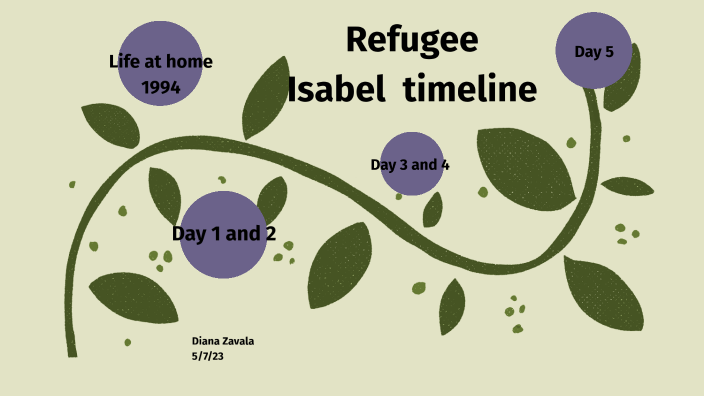 Isabel timeline by Diana Zavala Garcia on Prezi