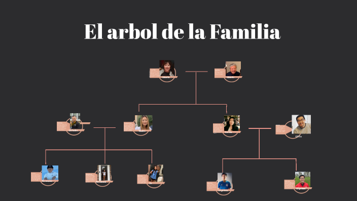 El Arbol de la Familia by Riley Kim on Prezi