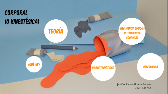 inteligencia Múltiples: Corporal (o quinestésica) by JENIFER PAOLA ...