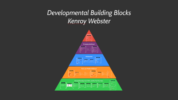 Developmental Building Blocks by Kenroy Webster on Prezi