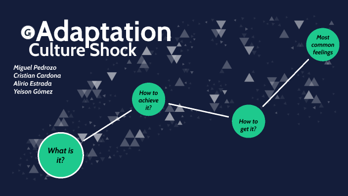Adaptation Culture Shock by Yeison Gomez Betancurt on Prezi