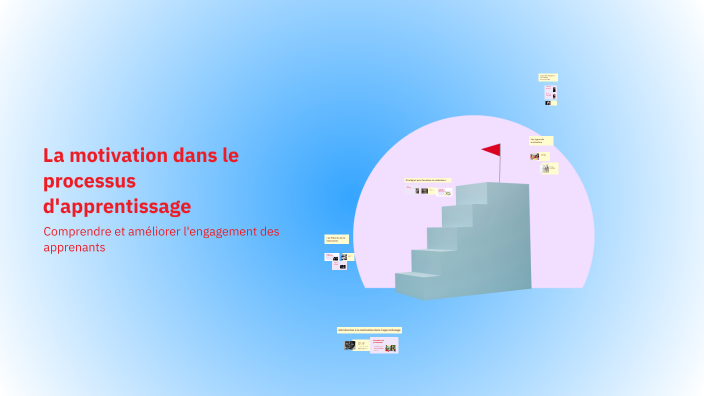 La motivation dans le processus d'apprentissage by 『IMaDoX Gamer』 on Prezi