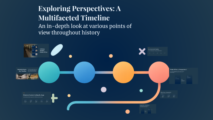 Exploring Perspectives: A Multifaceted Timeline by Alyssa Leonesio on Prezi