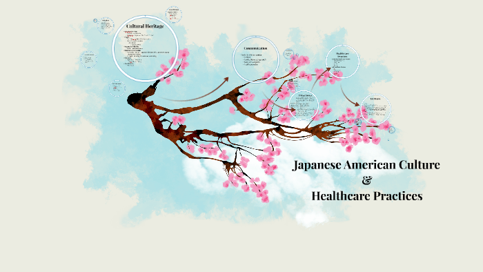 Japanese American Culture by A Forbes on Prezi