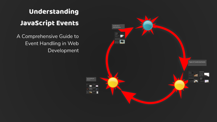 Understanding JavaScript Events by Shubham Singh on Prezi