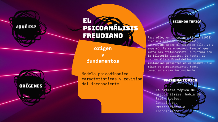 El Psicoanálisis Freudiano by Jose luis Silvestre on Prezi