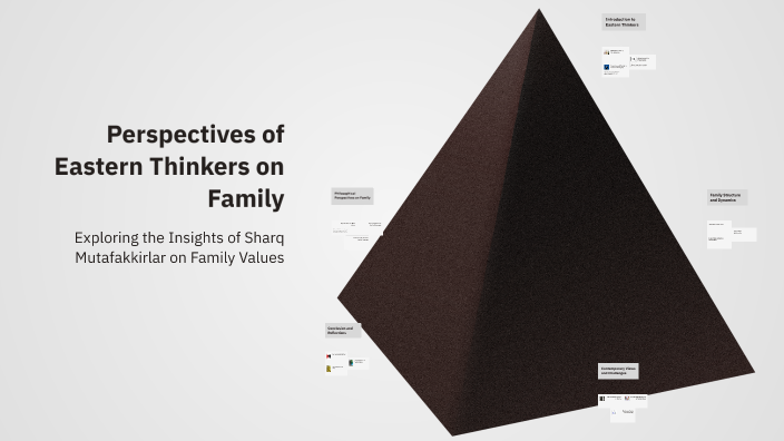 Perspectives of Eastern Thinkers on Family by MR PSIXOLOG on Prezi