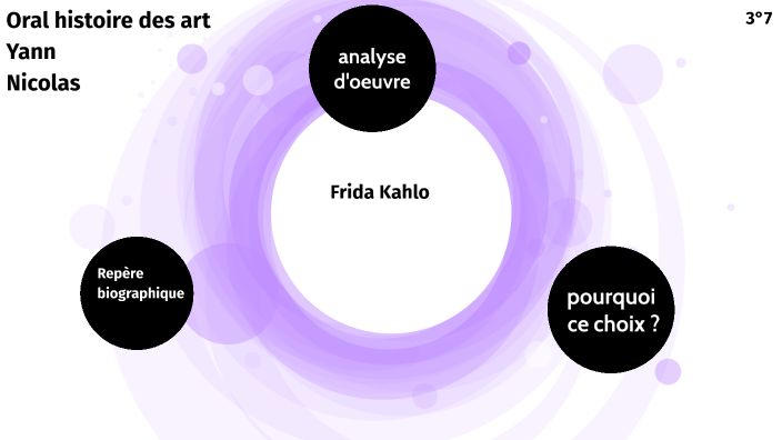 Oral histoire des arts by Nicolas Xia on Prezi